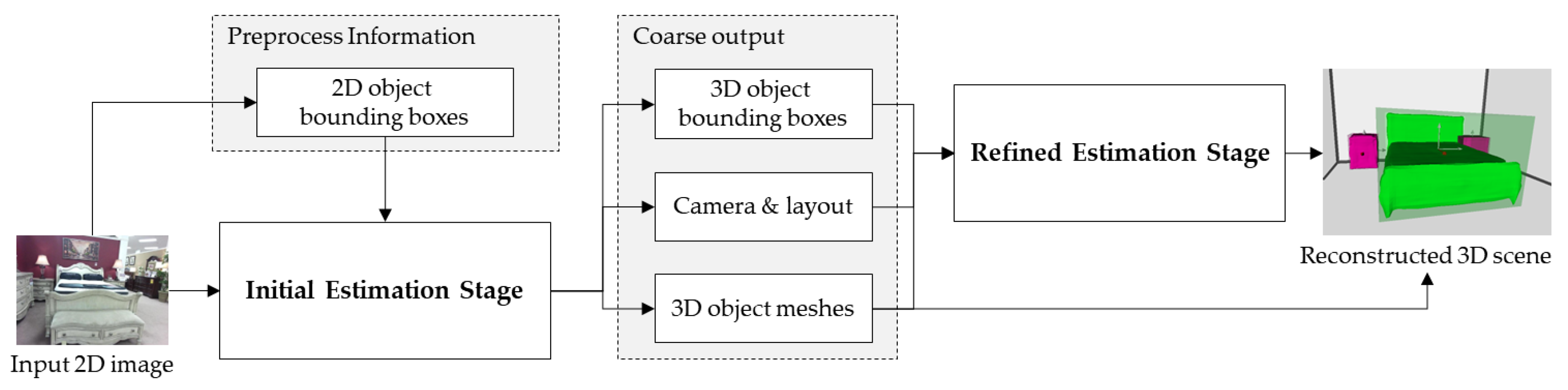 Mathematics | Free Full-Text | Object-Aware 3D Scene Reconstruction from Single 2D Images of ...