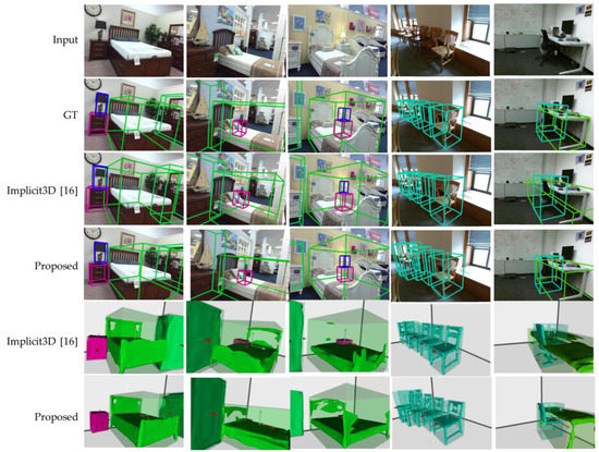 Object-Aware 3D Scene Reconstruction from Single 2D Images of Indoor Scenes