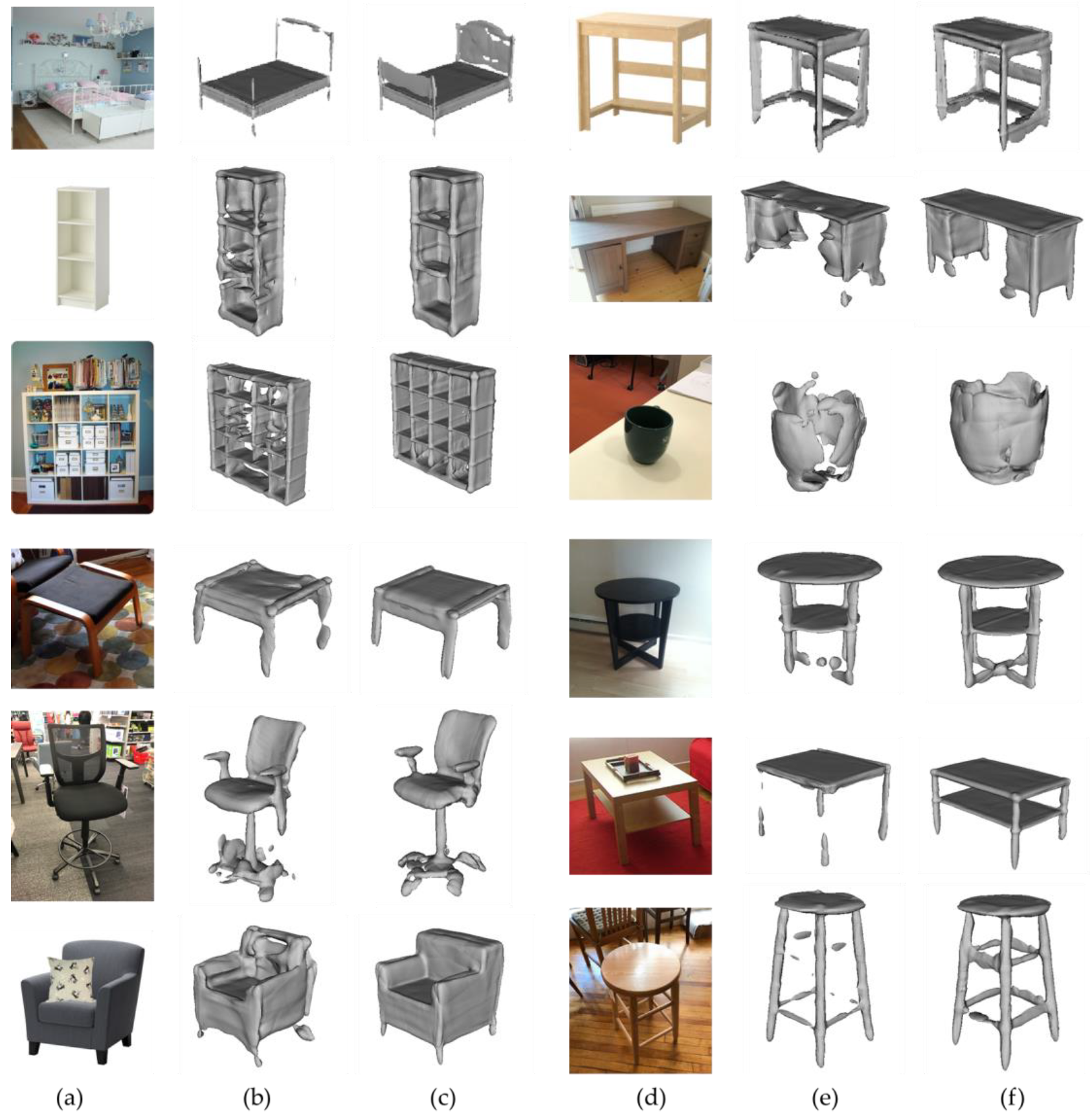 Object-Aware 3D Scene Reconstruction from Single 2D Images of Indoor Scenes