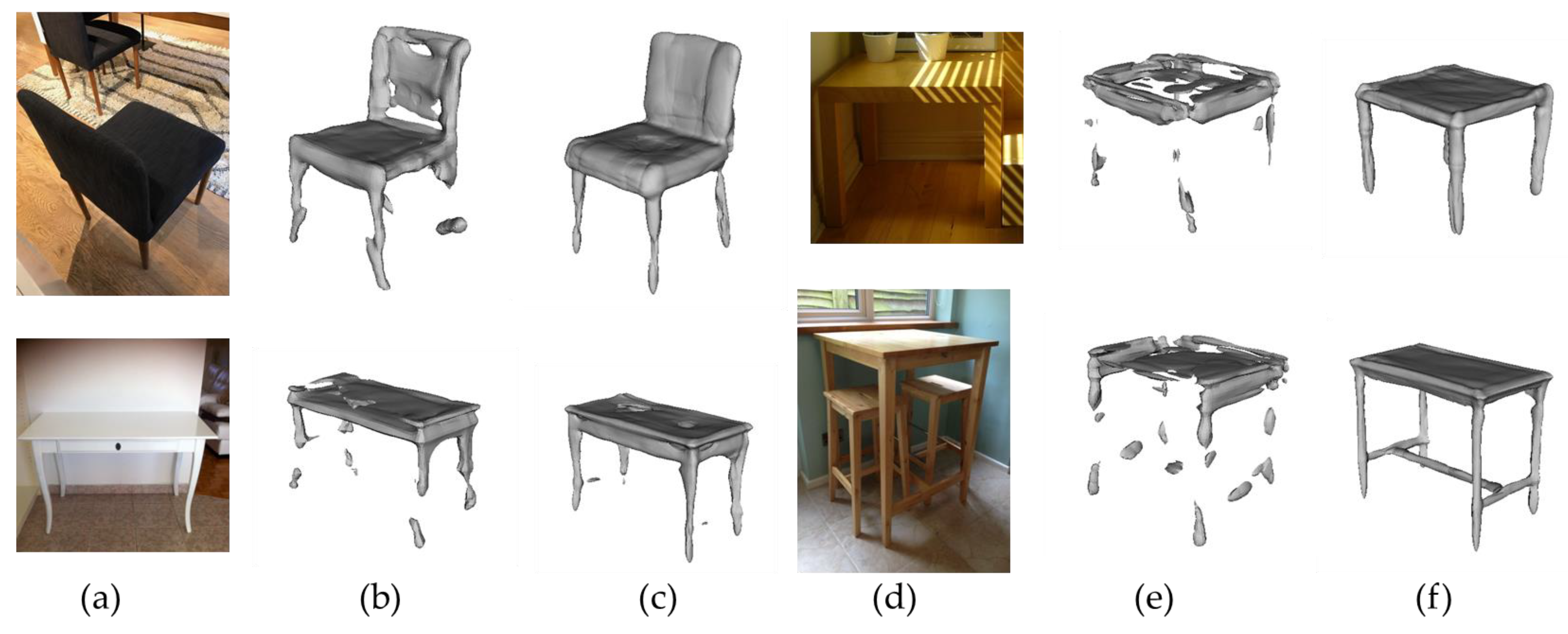 Object-Aware 3D Scene Reconstruction from Single 2D Images of Indoor Scenes