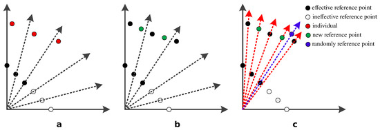 A Many-Objective Evolutionary Algorithm Based on Indicator and Decomposition