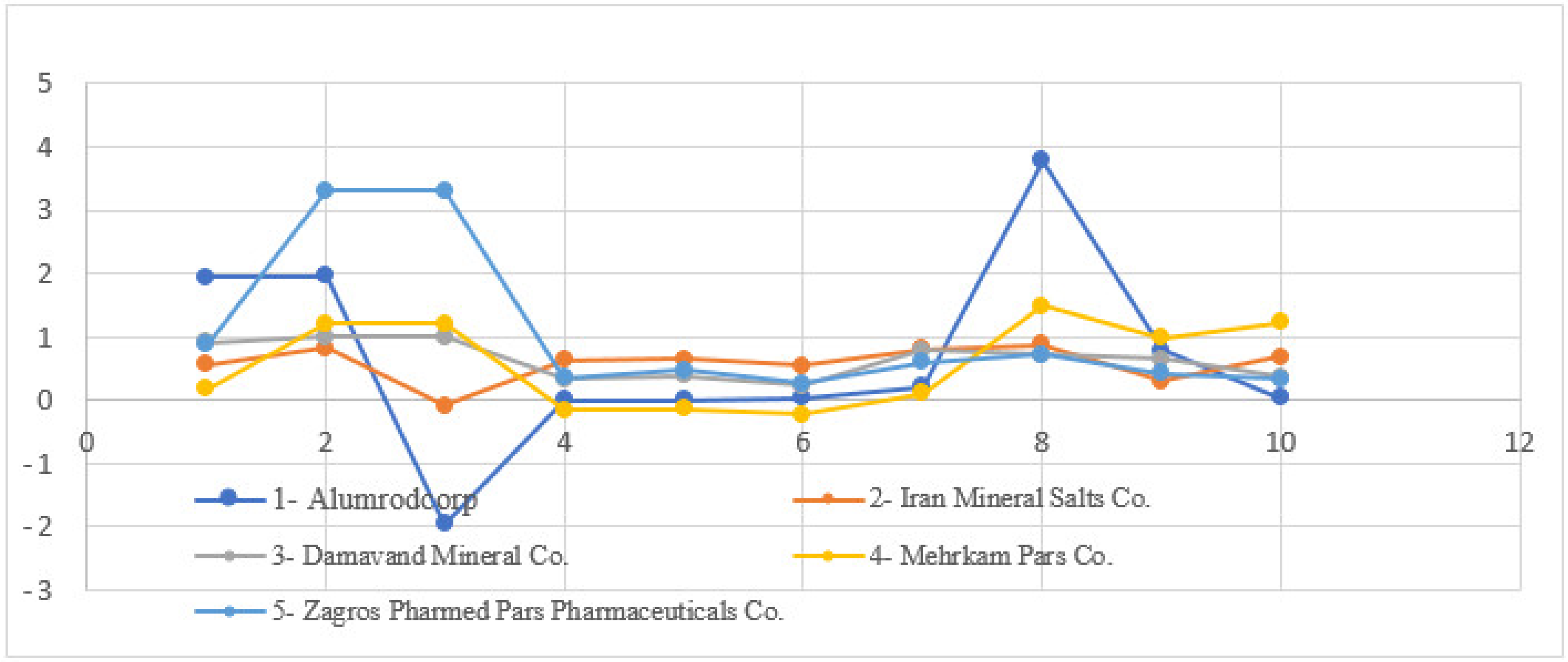 Optimal Selection of Stock Portfolios Using Multi-Criteria Decision ...