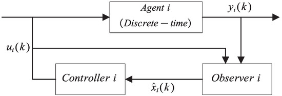 Observer-Based PID Control Protocol of Positive Multi-Agent Systems