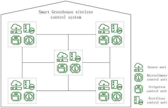 Observer-Based PID Control Protocol of Positive Multi-Agent Systems
