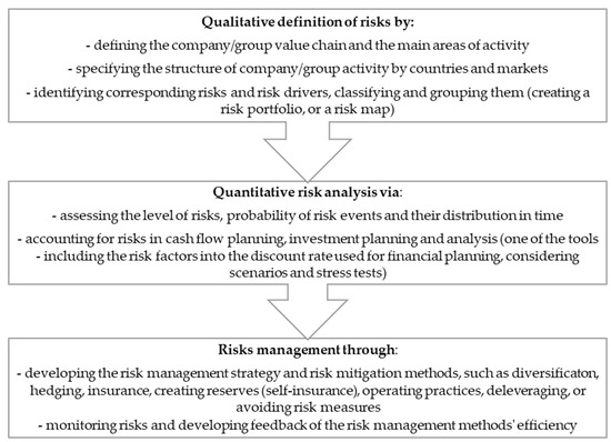 Random Risk Factors Influencing Cash Flows: Modifying RADR
