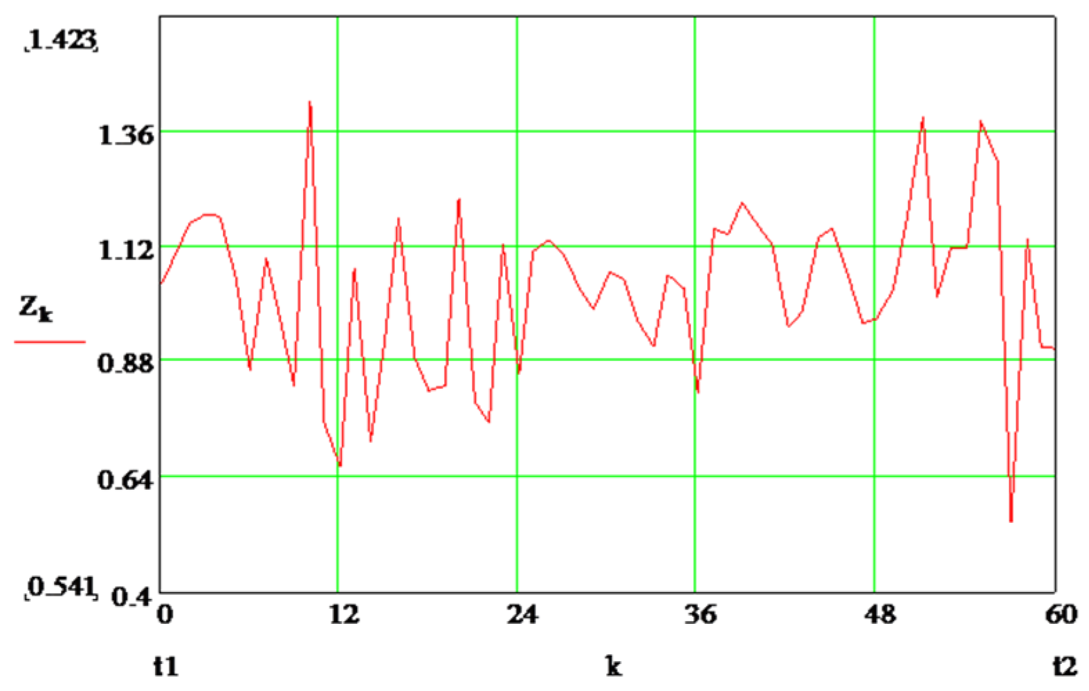 Random Risk Factors Influencing Cash Flows: Modifying RADR