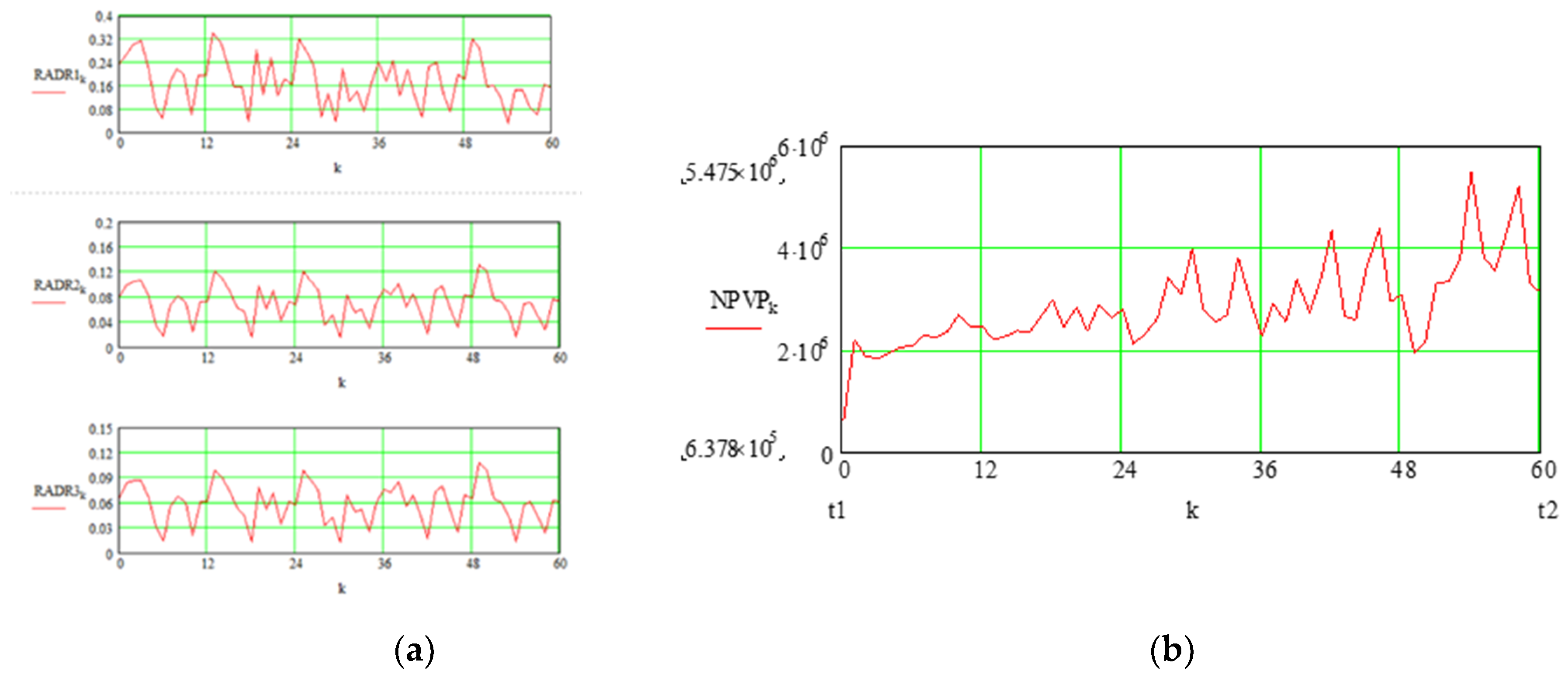 Random Risk Factors Influencing Cash Flows: Modifying RADR