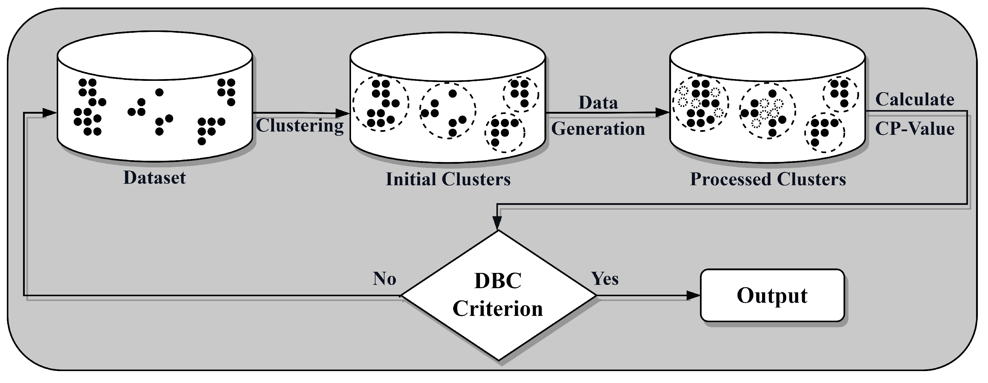 An Offline Weighted-Bagging Data-Driven Evolutionary Algorithm with Data Generation Based on ...