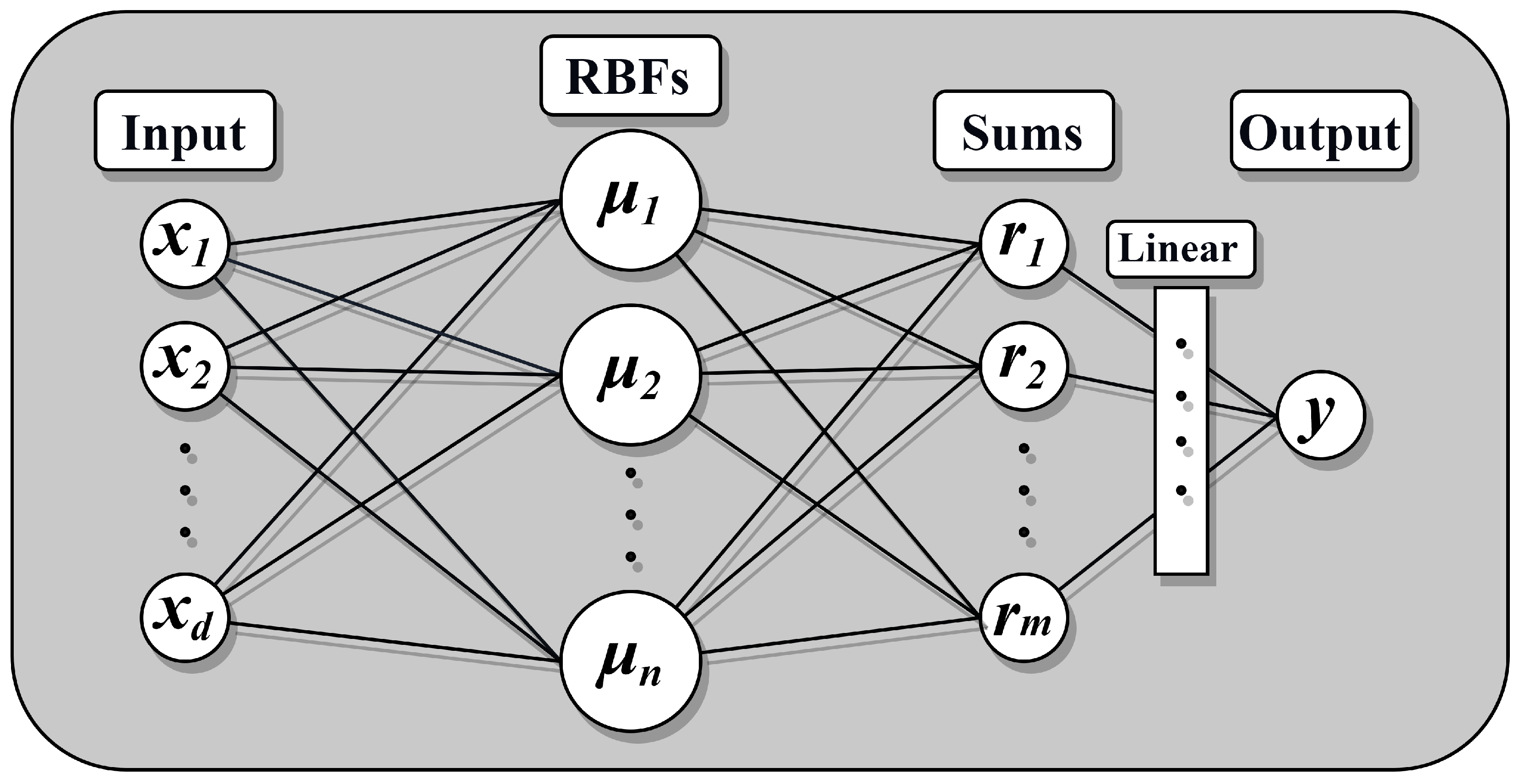 An Offline Weighted-Bagging Data-Driven Evolutionary Algorithm with Data Generation Based on ...