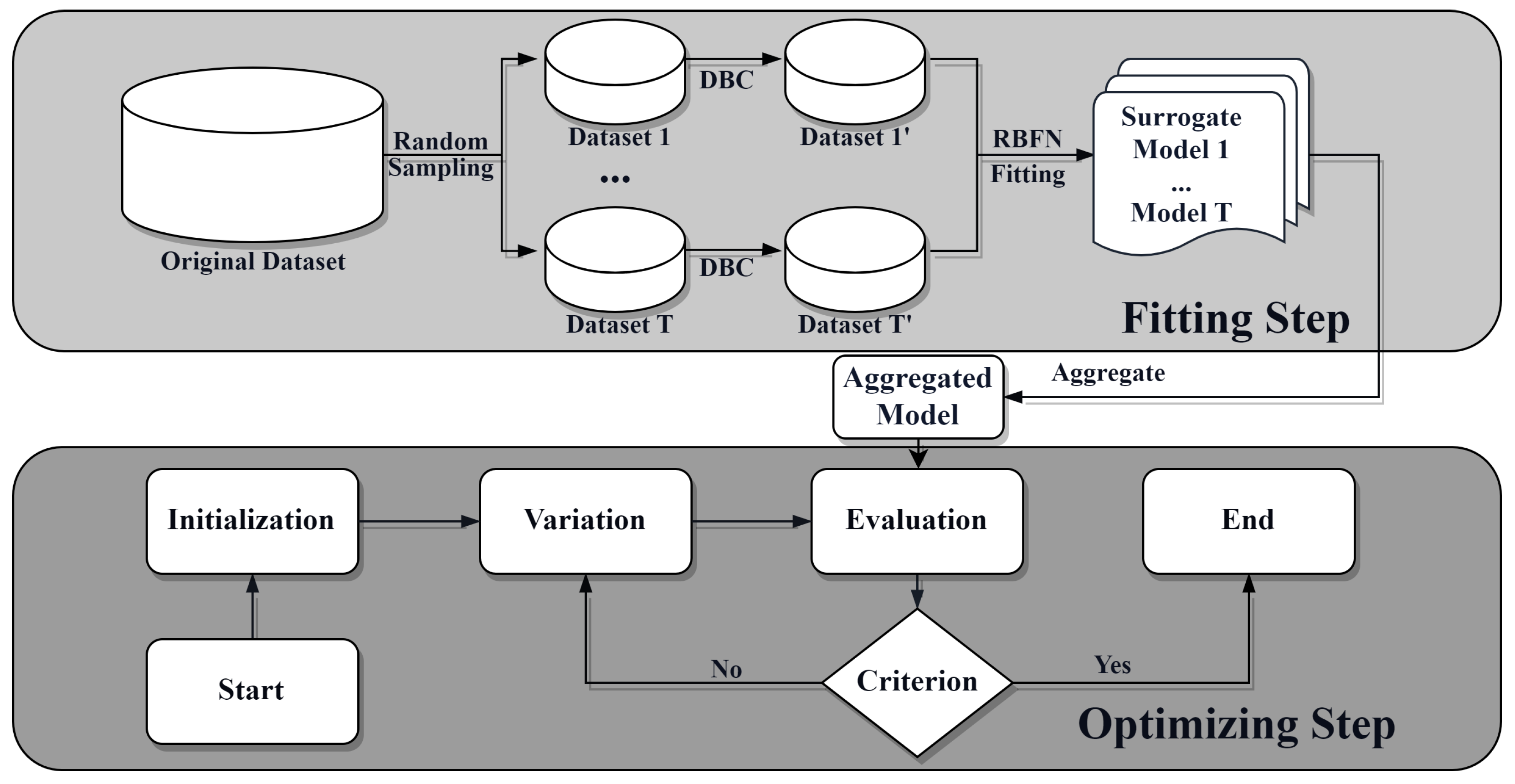 An Offline Weighted-Bagging Data-Driven Evolutionary Algorithm with Data Generation Based on ...
