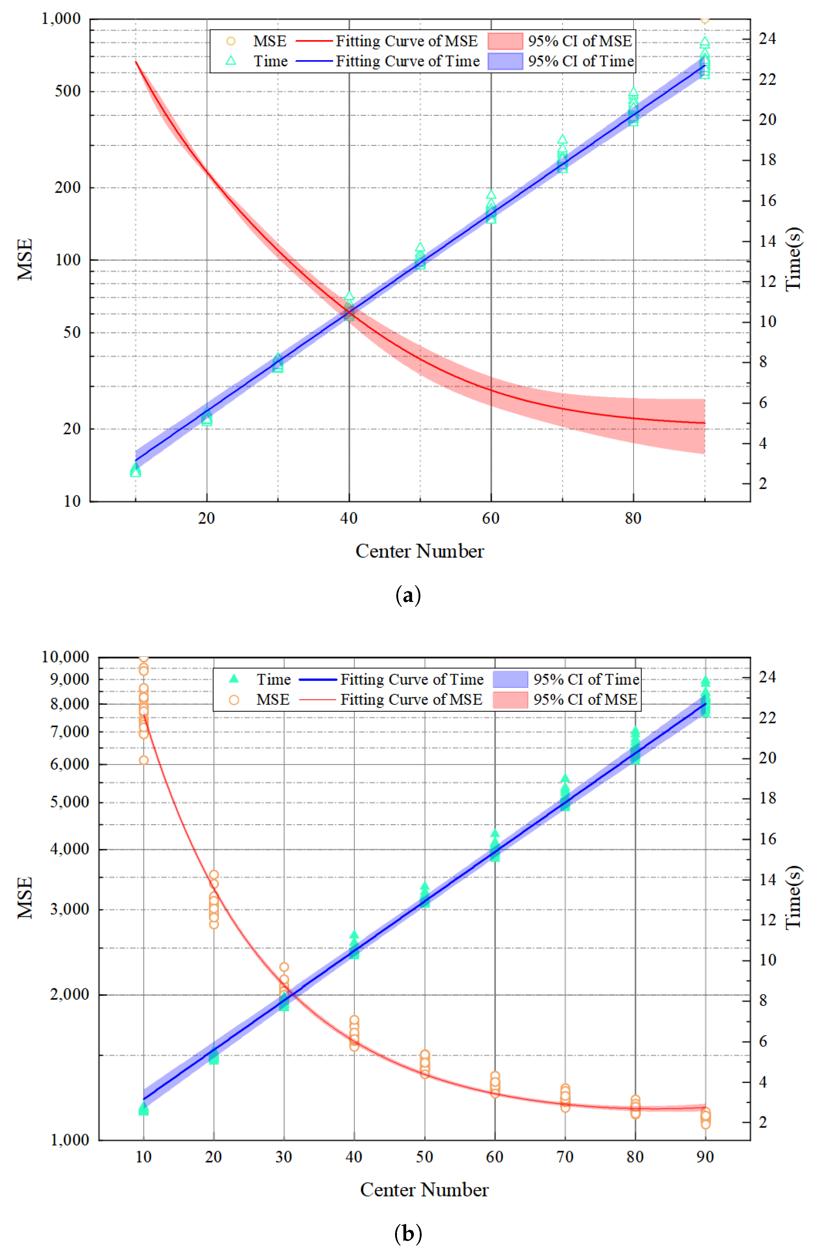 An Offline Weighted-Bagging Data-Driven Evolutionary Algorithm with Data Generation Based on ...