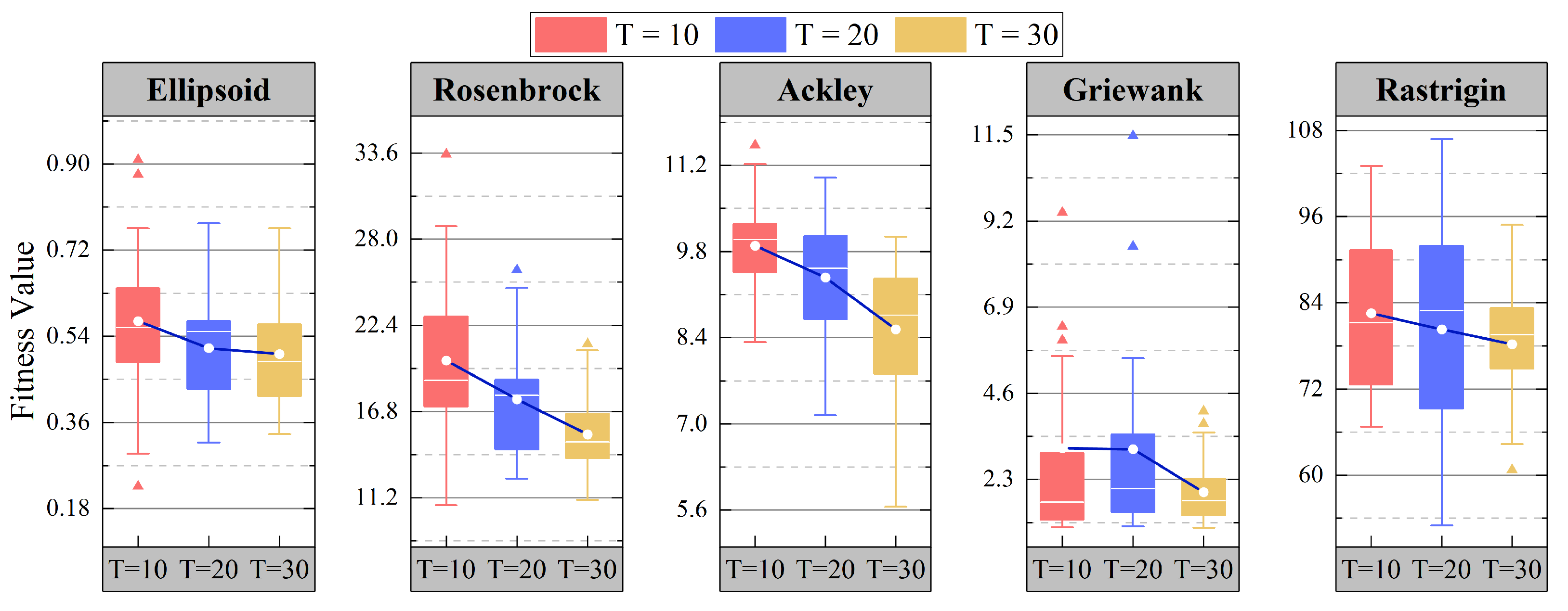 An Offline Weighted-Bagging Data-Driven Evolutionary Algorithm with Data Generation Based on ...