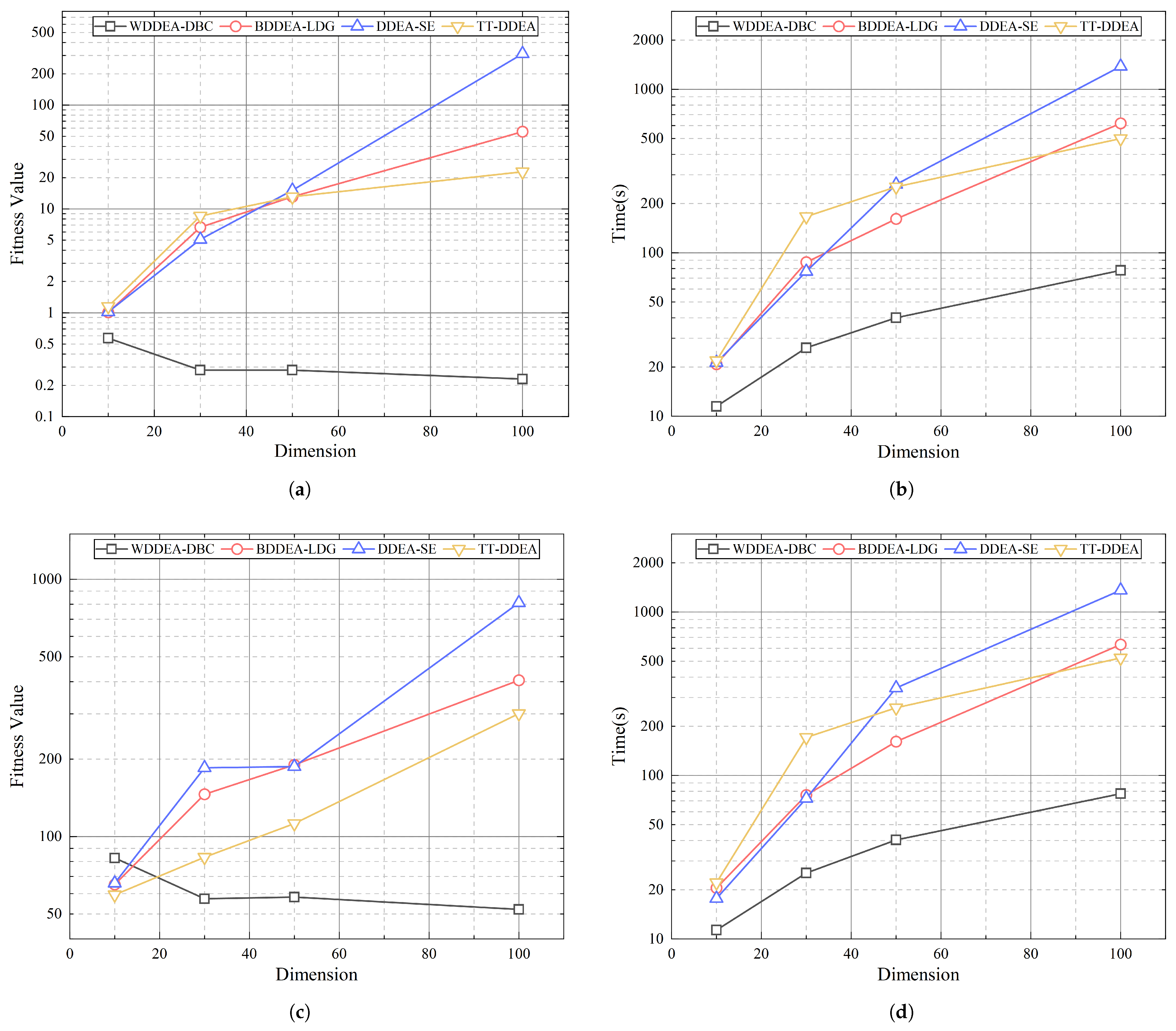 An Offline Weighted-Bagging Data-Driven Evolutionary Algorithm with Data Generation Based on ...
