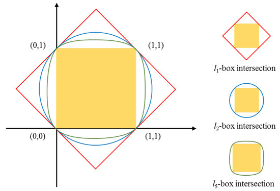 Mathematics | Free Full-Text | A Survey on High-Dimensional Subspace ...