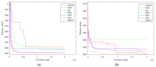 Mathematics | Free Full-Text | A Parallel Compact Gannet Optimization ...