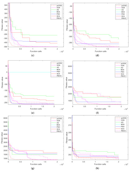 Mathematics | Free Full-Text | A Parallel Compact Gannet Optimization ...