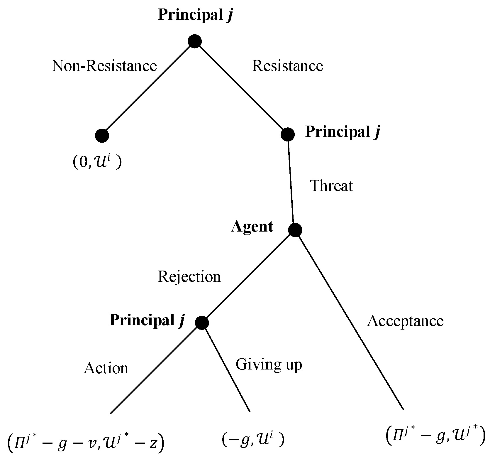 Alternative Method to Resolve the Principal–Principal Conflict—A New ...
