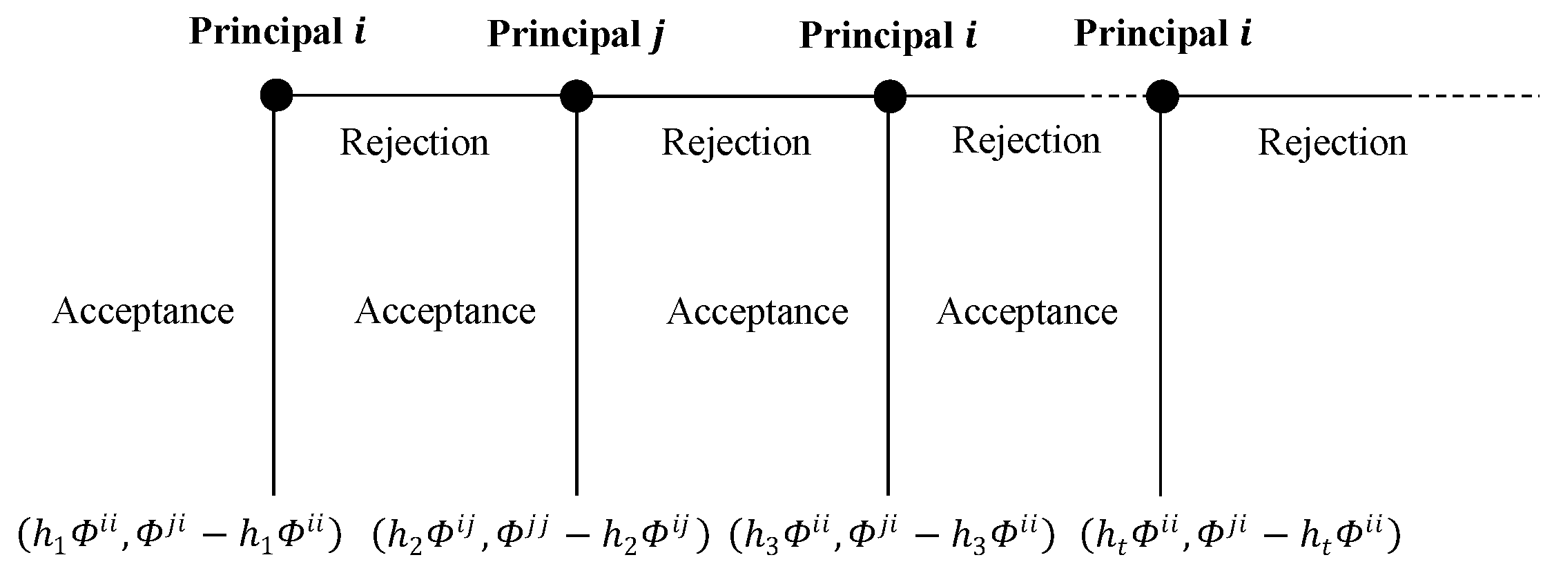 Alternative Method to Resolve the Principal–Principal Conflict—A New ...
