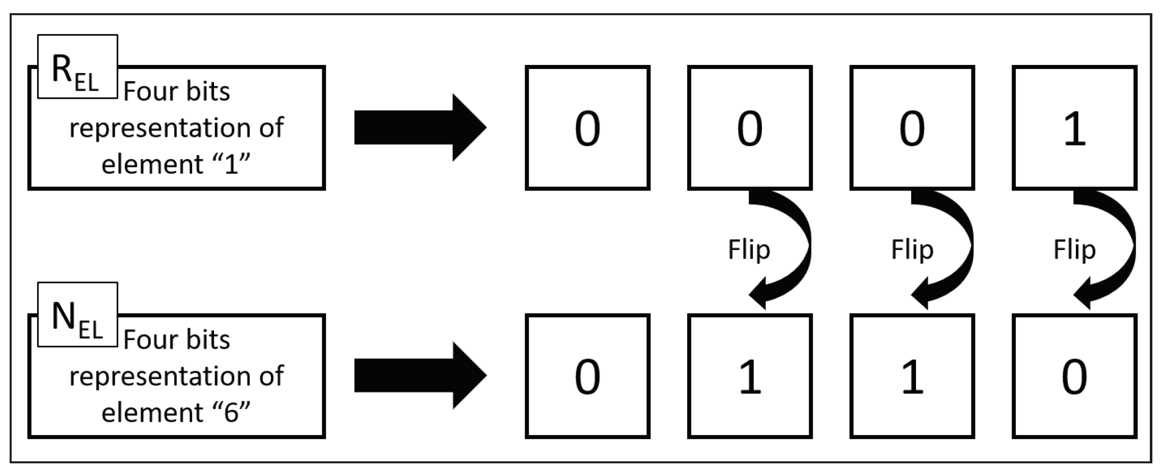 Mathematics | Free Full-Text | Enhancement of Non-Permutation Binomial ...