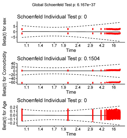 The Extended Exponential-Weibull Accelerated Failure Time Model with ...