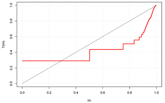 Mathematics | Free Full-Text | The Extended Exponential-Weibull Accelerated Failure Time Model ...