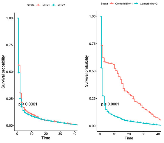 Mathematics | Free Full-Text | The Extended Exponential-Weibull Accelerated Failure Time Model ...