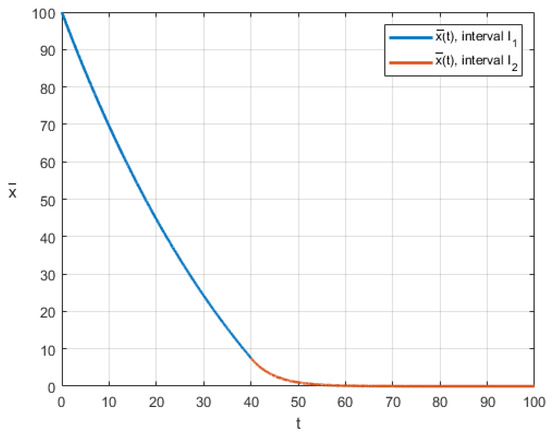 Mathematics | Free Full-Text | The Hamilton–Jacobi–Bellman Equation for ...