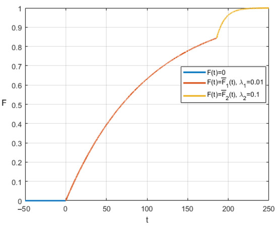 Mathematics | Free Full-Text | The Hamilton–Jacobi–Bellman Equation for ...