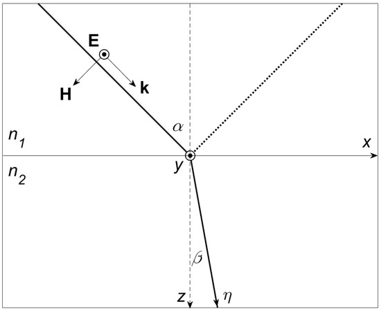 The Optical Path Method for the Problem of Oblique Incidence of a Plane ...