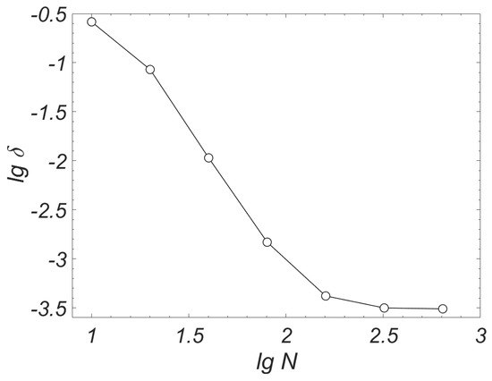 The Optical Path Method for the Problem of Oblique Incidence of a Plane ...