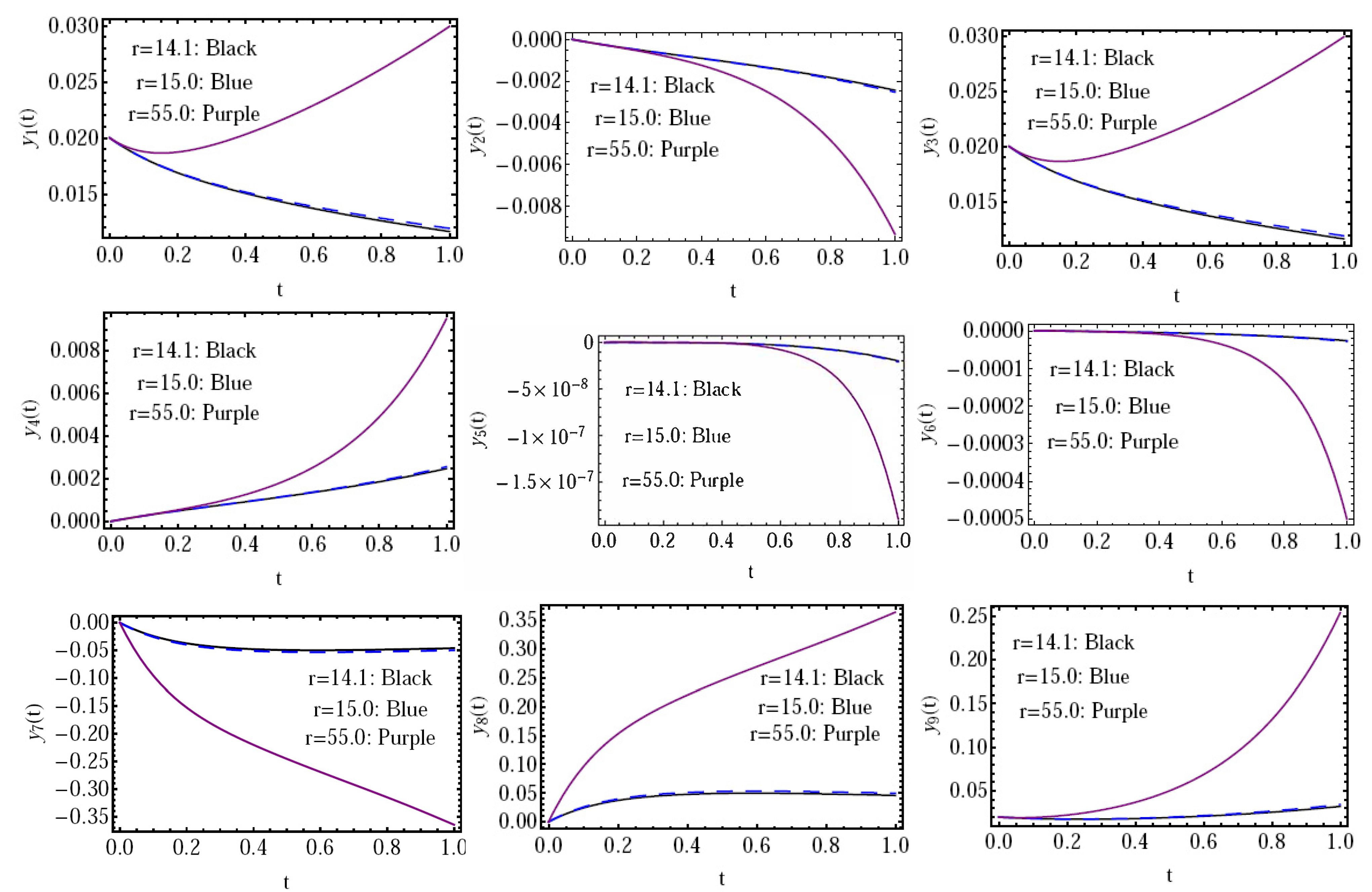 Numerical Simulation for a High-Dimensional Chaotic Lorenz System Based on Gegenbauer Wavelet ...