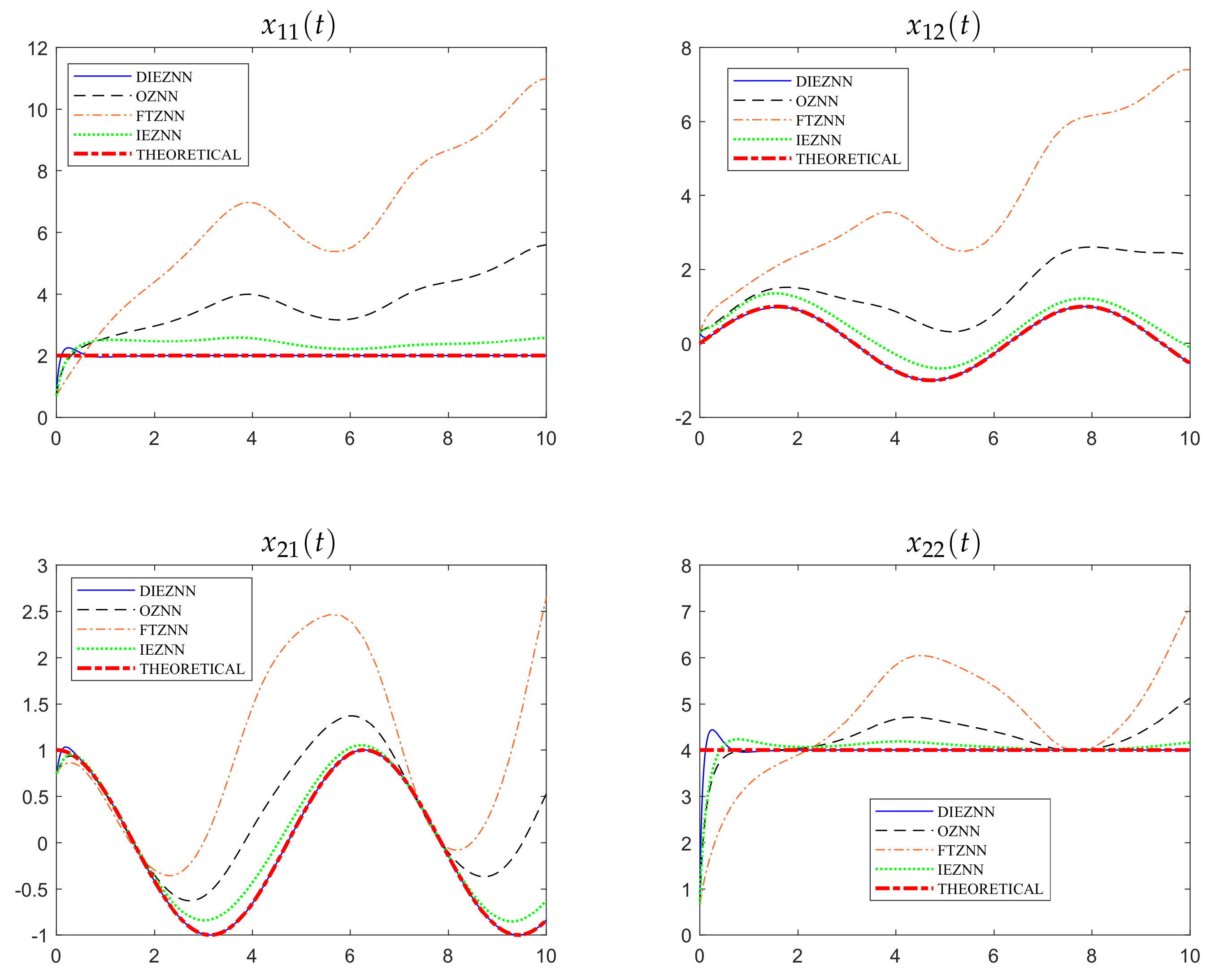 A Novel Zeroing Neural Network for Solving Time-Varying Quadratic Matrix Equations against ...