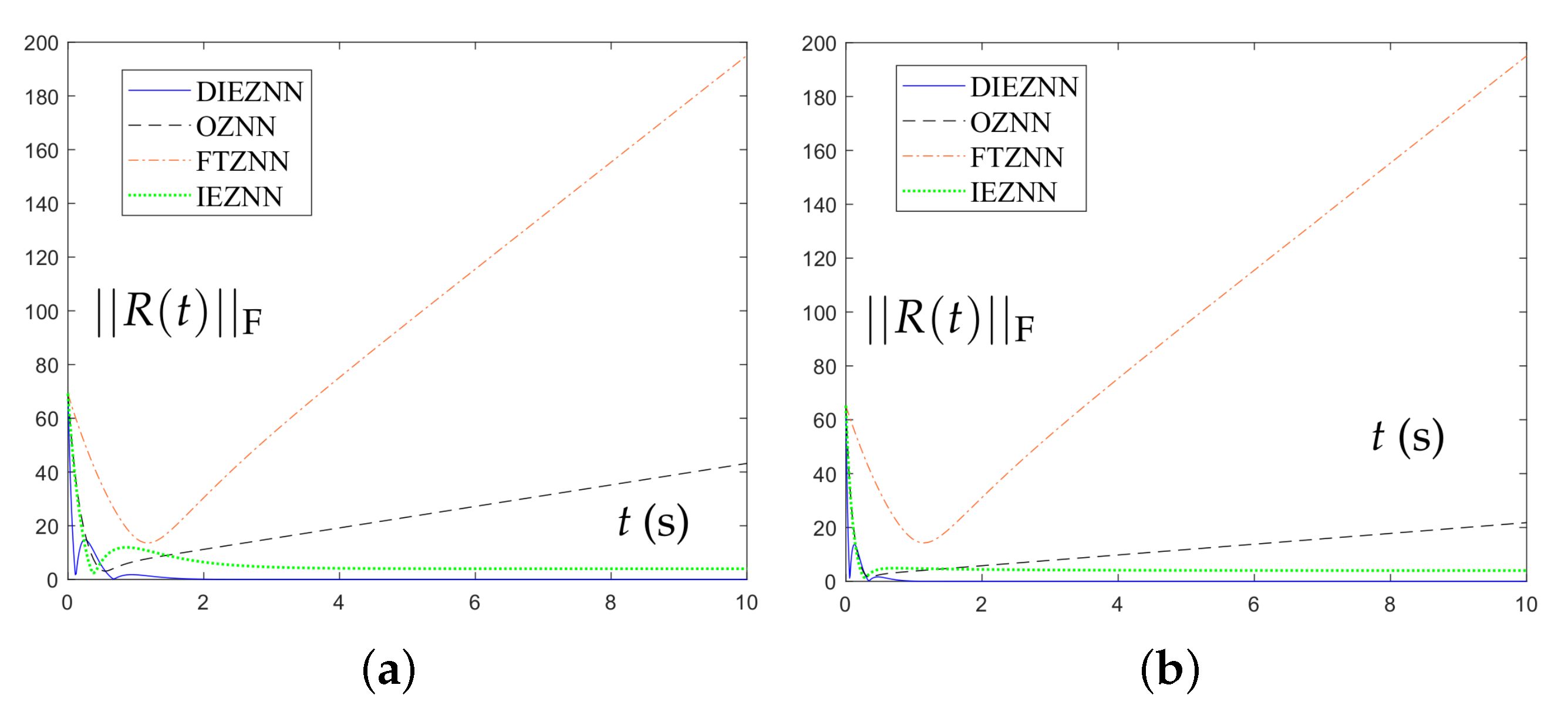 A Novel Zeroing Neural Network for Solving Time-Varying Quadratic Matrix Equations against ...