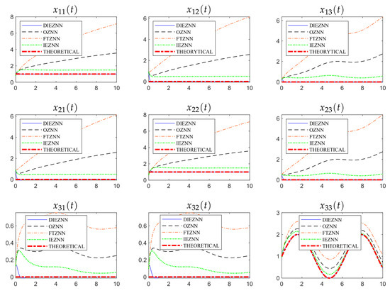 A Novel Zeroing Neural Network for Solving Time-Varying Quadratic Matrix Equations against ...