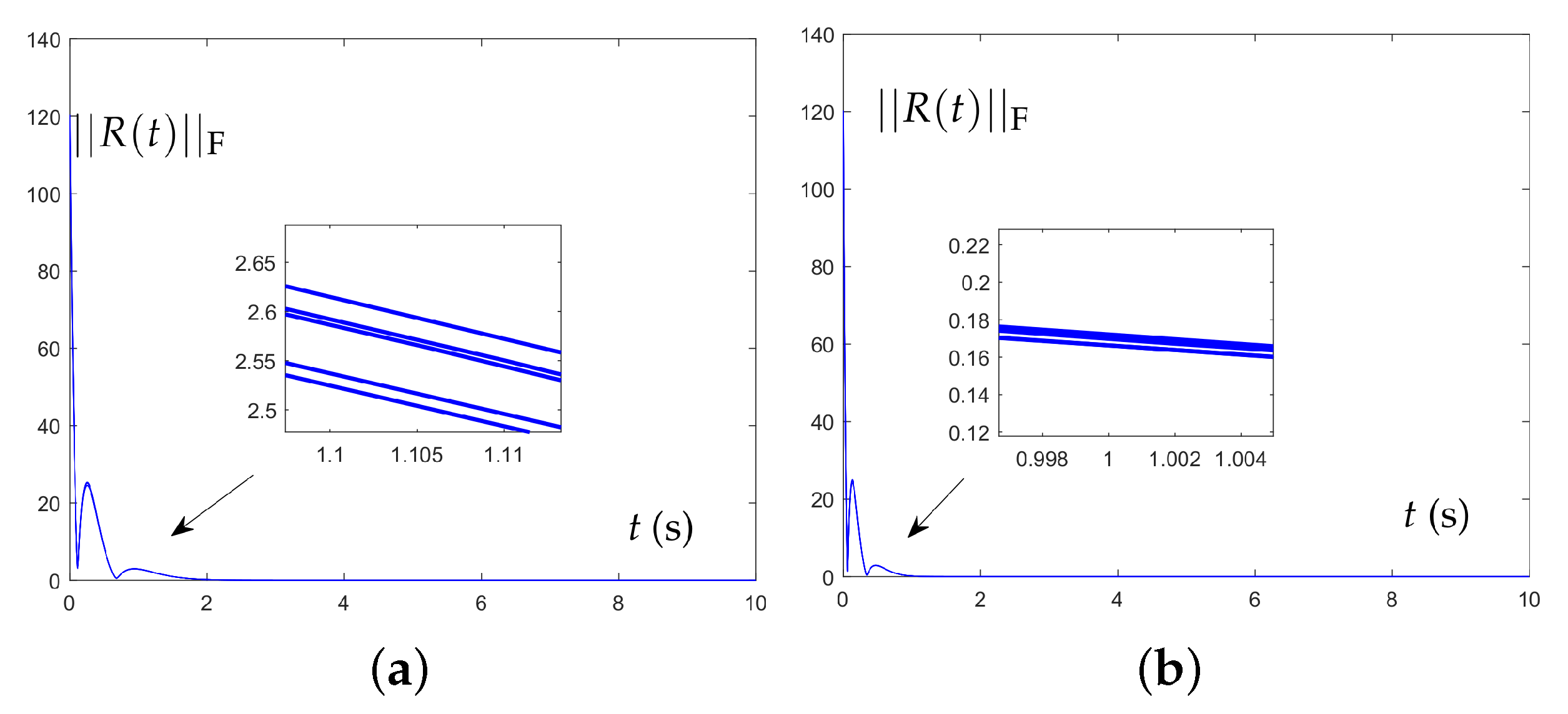 A Novel Zeroing Neural Network for Solving Time-Varying Quadratic Matrix Equations against ...