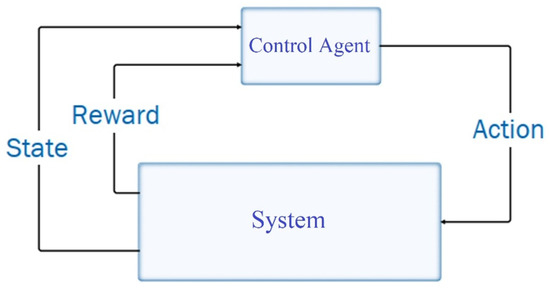 A New Fuzzy Reinforcement Learning Method for Effective Chemotherapy