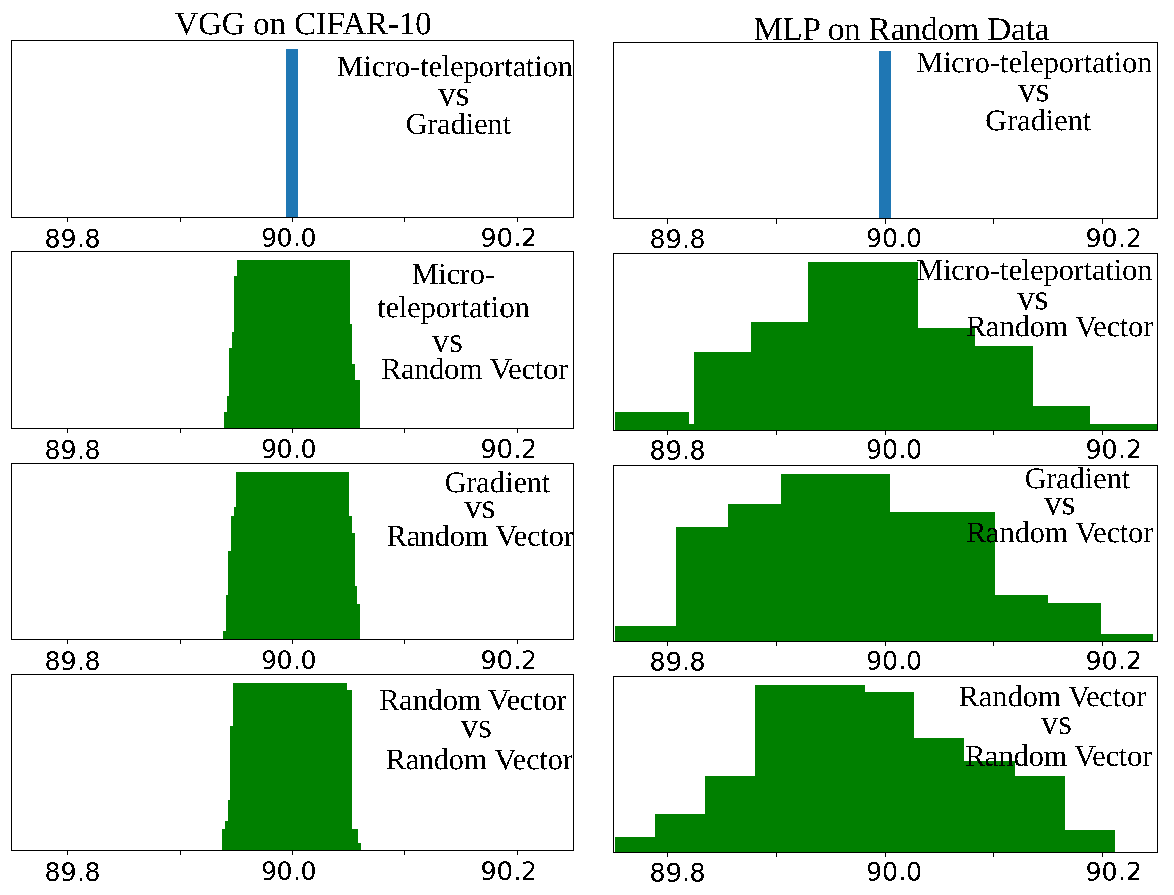 Neural Teleportation