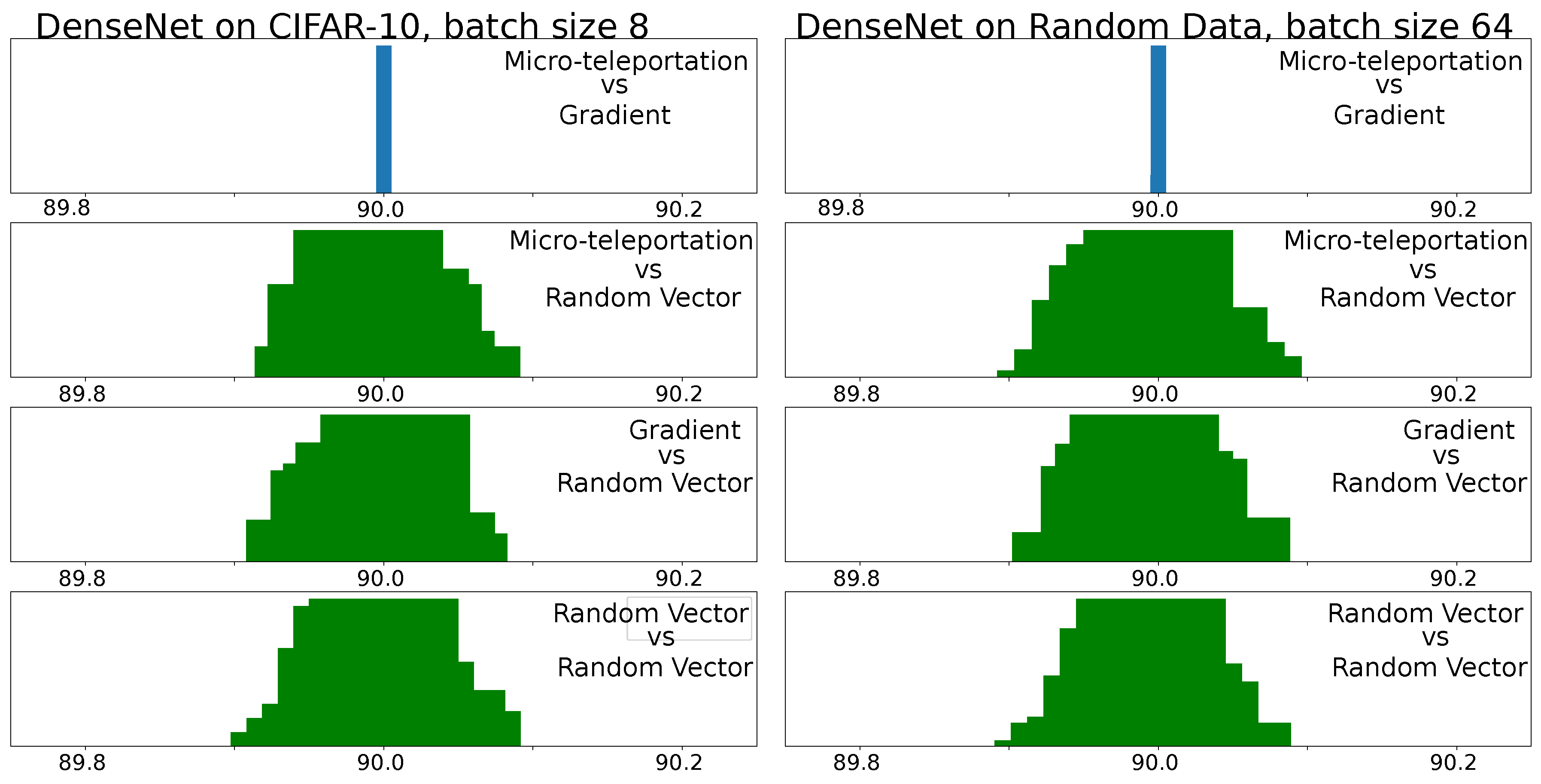 Neural Teleportation