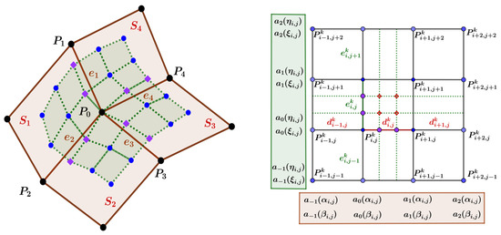 Polynomial-Based Non-Uniform Ternary Interpolation Surface Subdivision on Quadrilateral Mesh