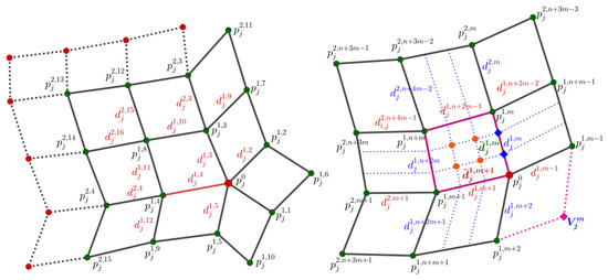 Polynomial-Based Non-Uniform Ternary Interpolation Surface Subdivision on Quadrilateral Mesh