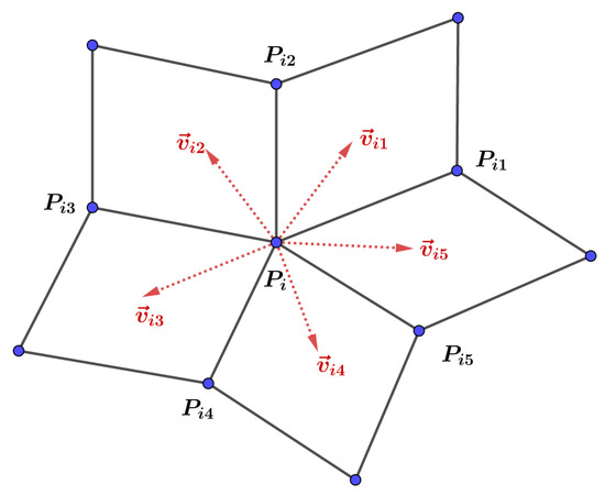 Polynomial-Based Non-Uniform Ternary Interpolation Surface Subdivision on Quadrilateral Mesh