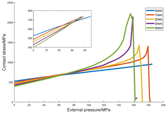 A Collapse Strength Model for a 7” Crescent-Worn Casing Connection ...