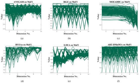 A Two-State Dynamic Decomposition-Based Evolutionary Algorithm for Handling Many-Objective ...