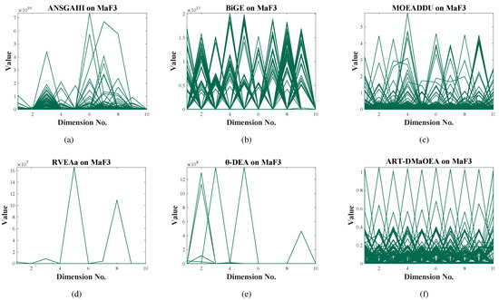 A Two-State Dynamic Decomposition-Based Evolutionary Algorithm for Handling Many-Objective ...