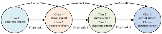 Mathematics | Free Full-Text | Flight Delay Propagation Prediction ...