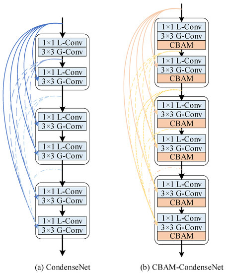 Mathematics | Free Full-Text | Flight Delay Propagation Prediction Based on Deep Learning