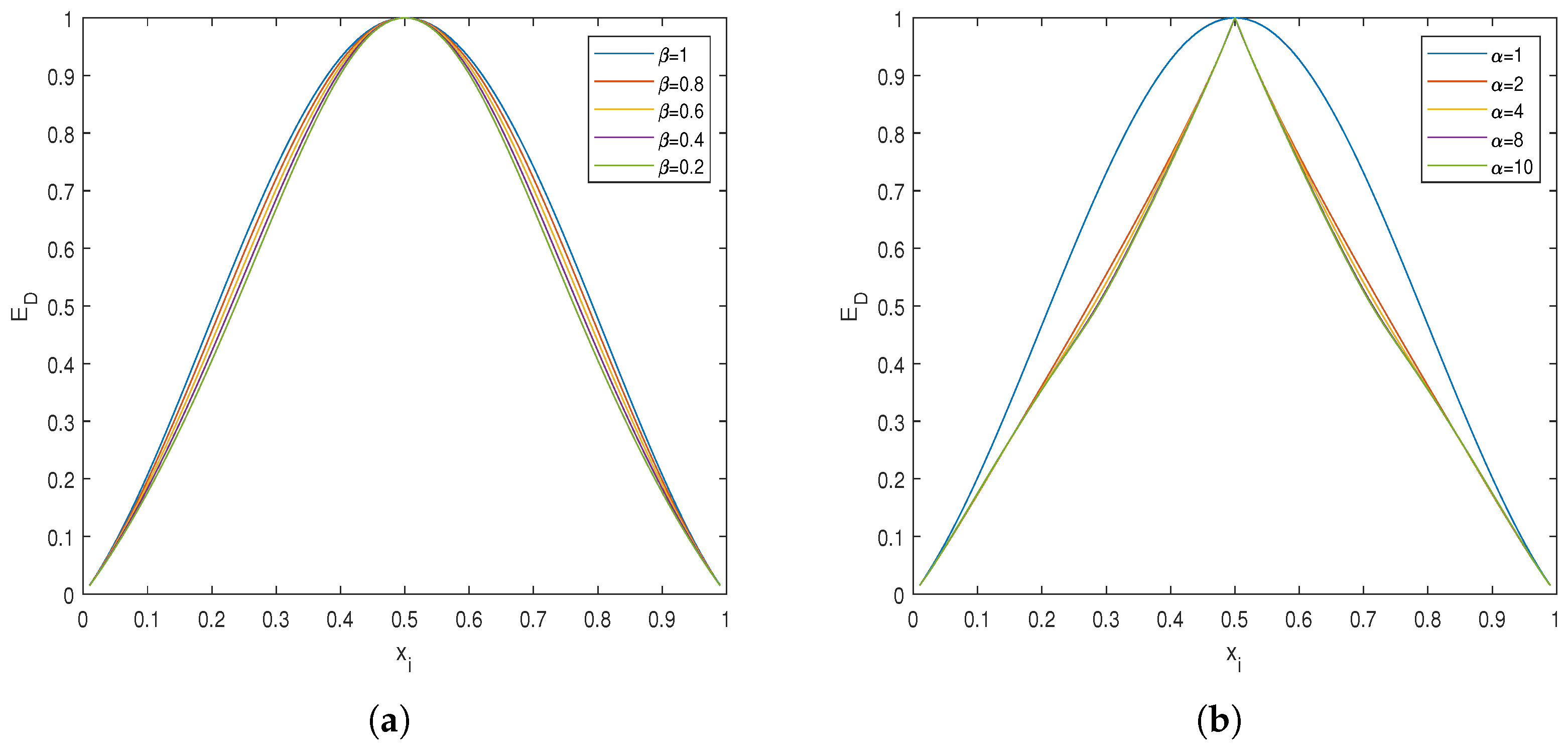 Mathematics | Free Full-Text | A New Insight into Entropy Based on the Fuzzy Operators, Applied ...
