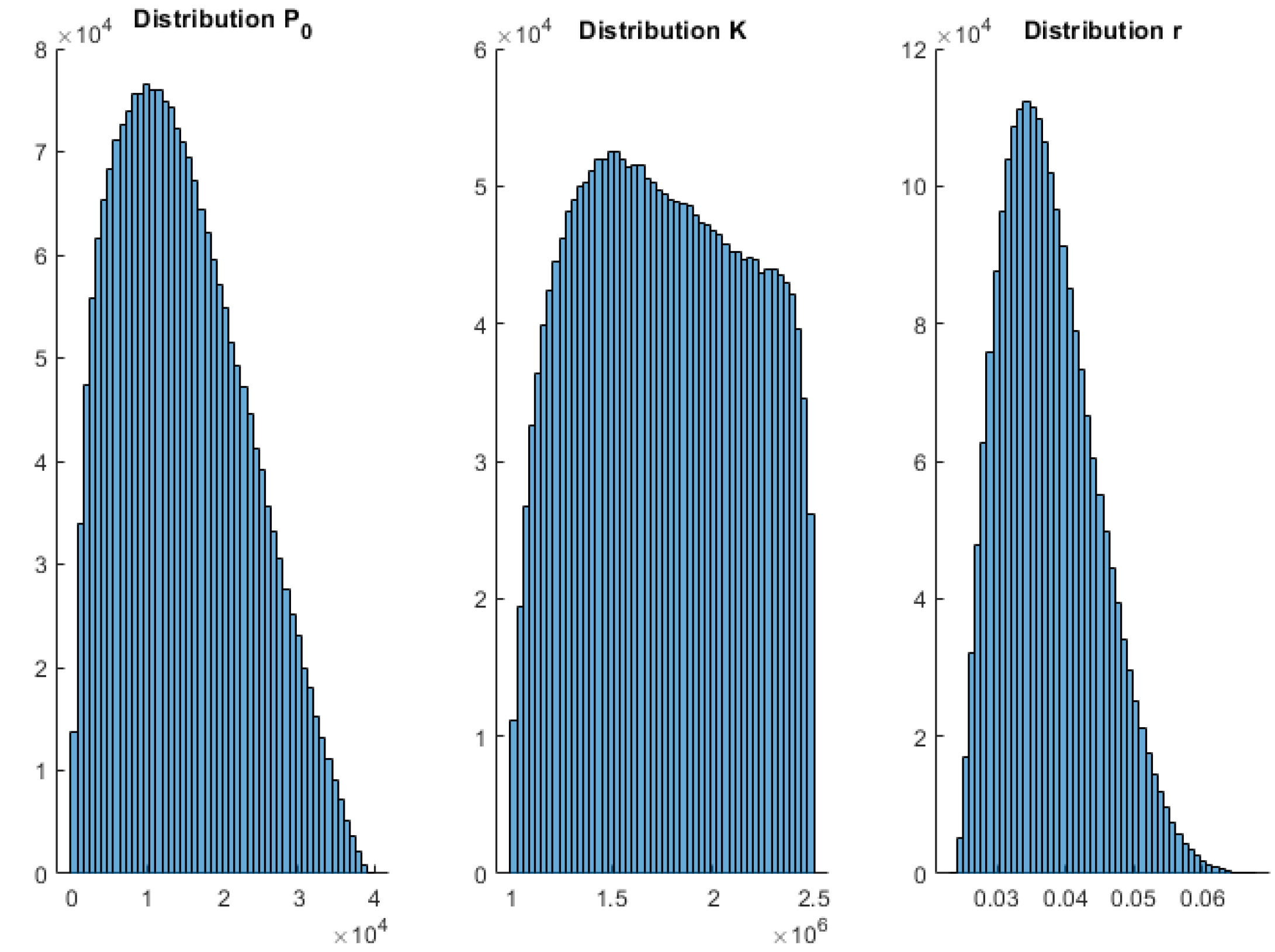 Three Mathematical Models for COVID-19 Prediction