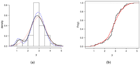 A Bimodal Extension of the Epsilon-Skew-Normal Model