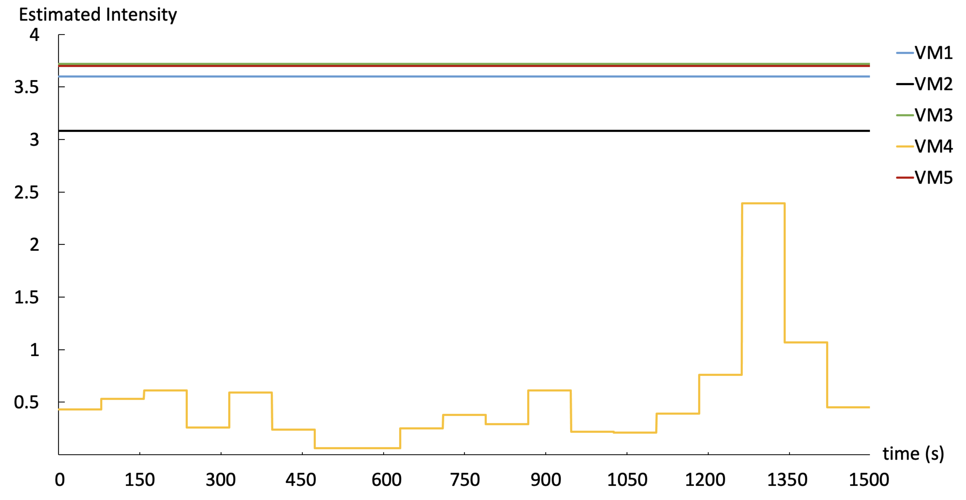 Mathematics Free Full Text Performance Evaluation Of A Cloud Datacenter Using Cpu